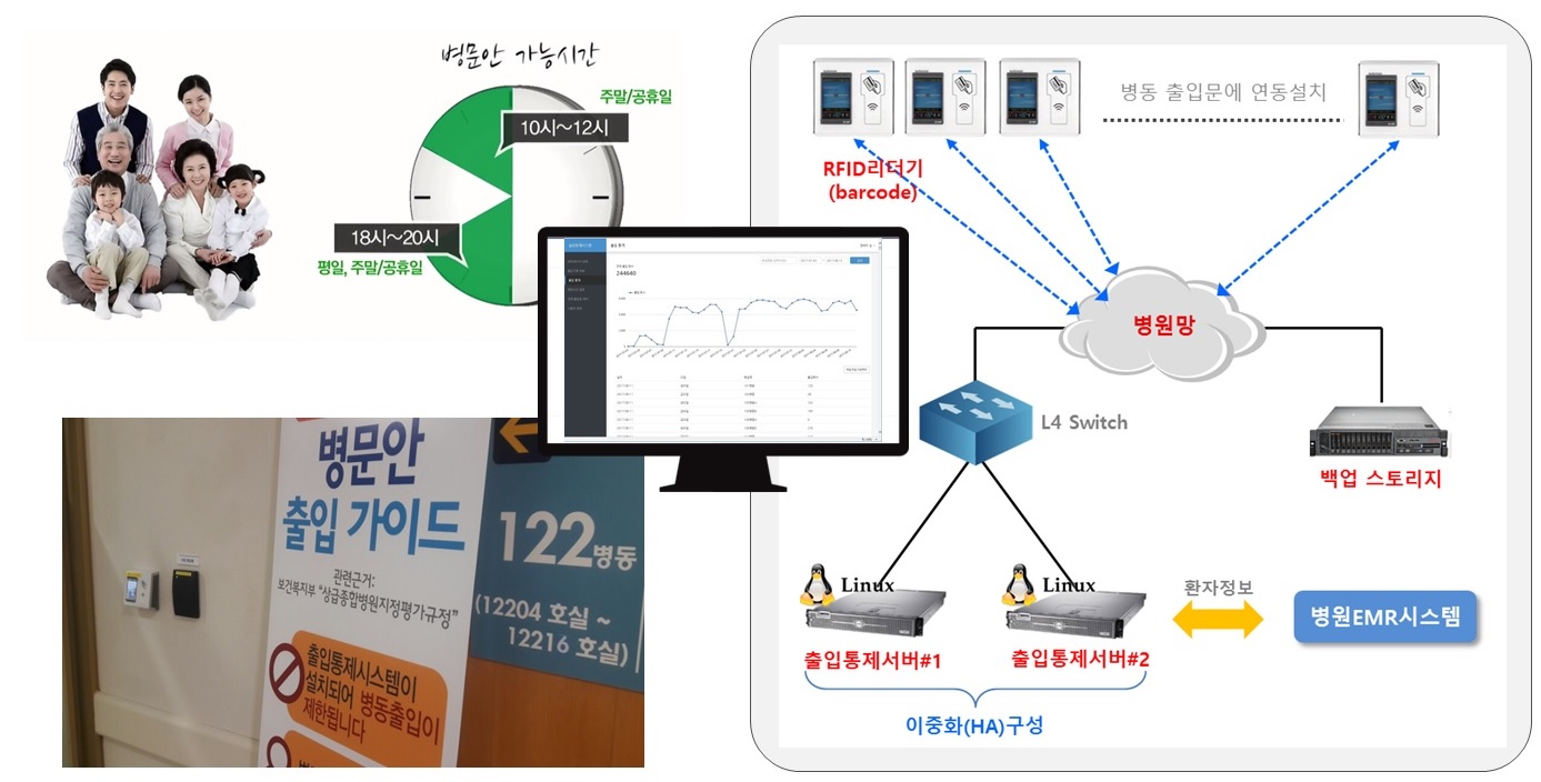 포트폴리오 모비드림
